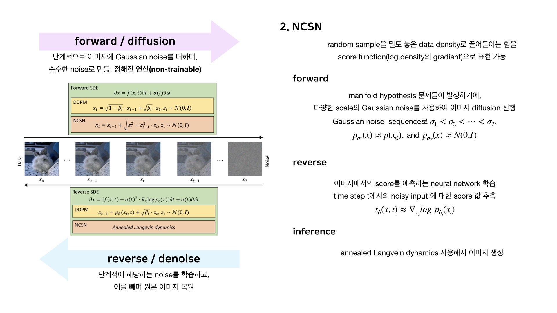 Diffusion Models in Vision: A Survey - Keep On