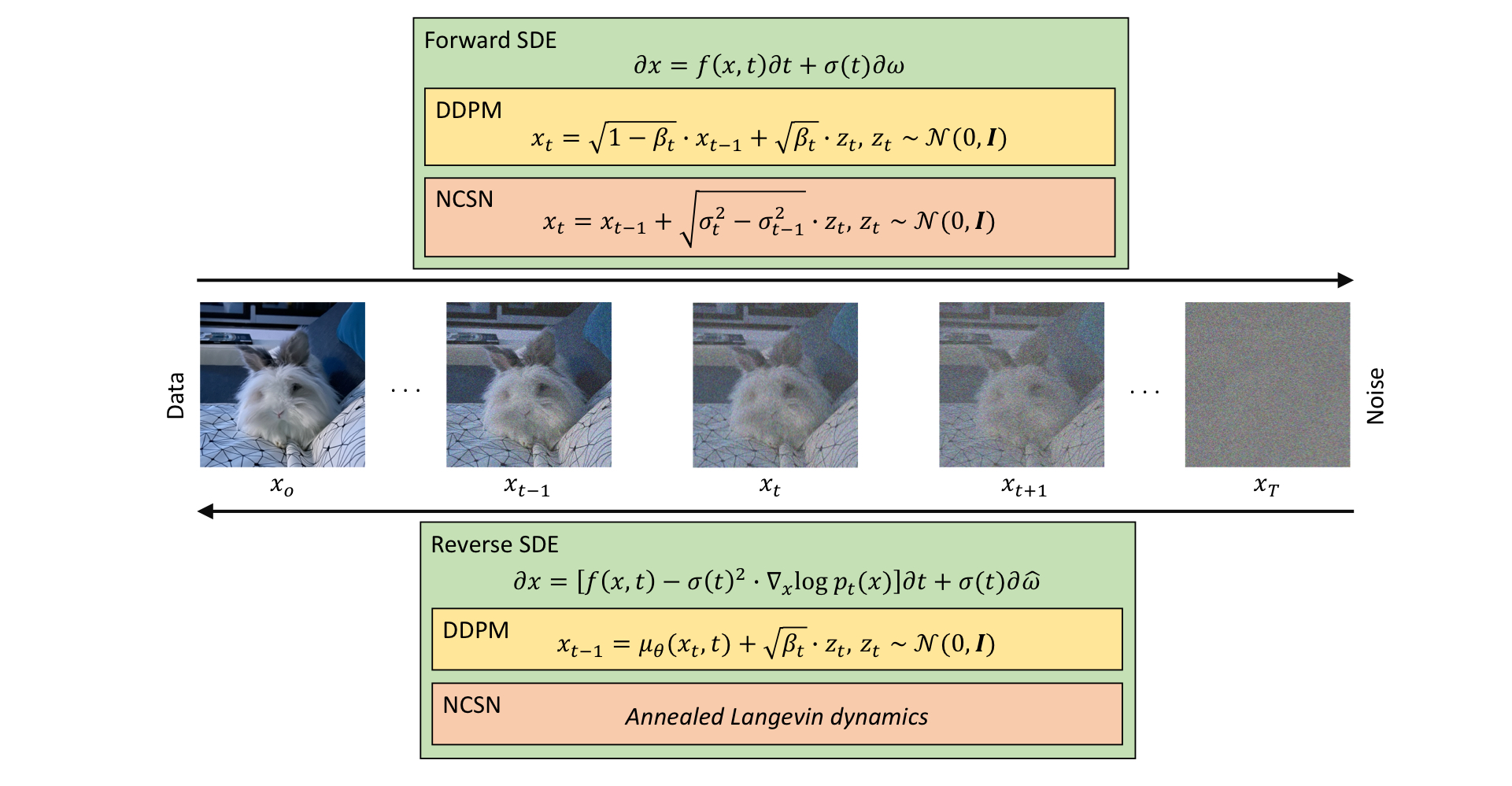 Diffusion Models in Vision: A Survey - Keep On