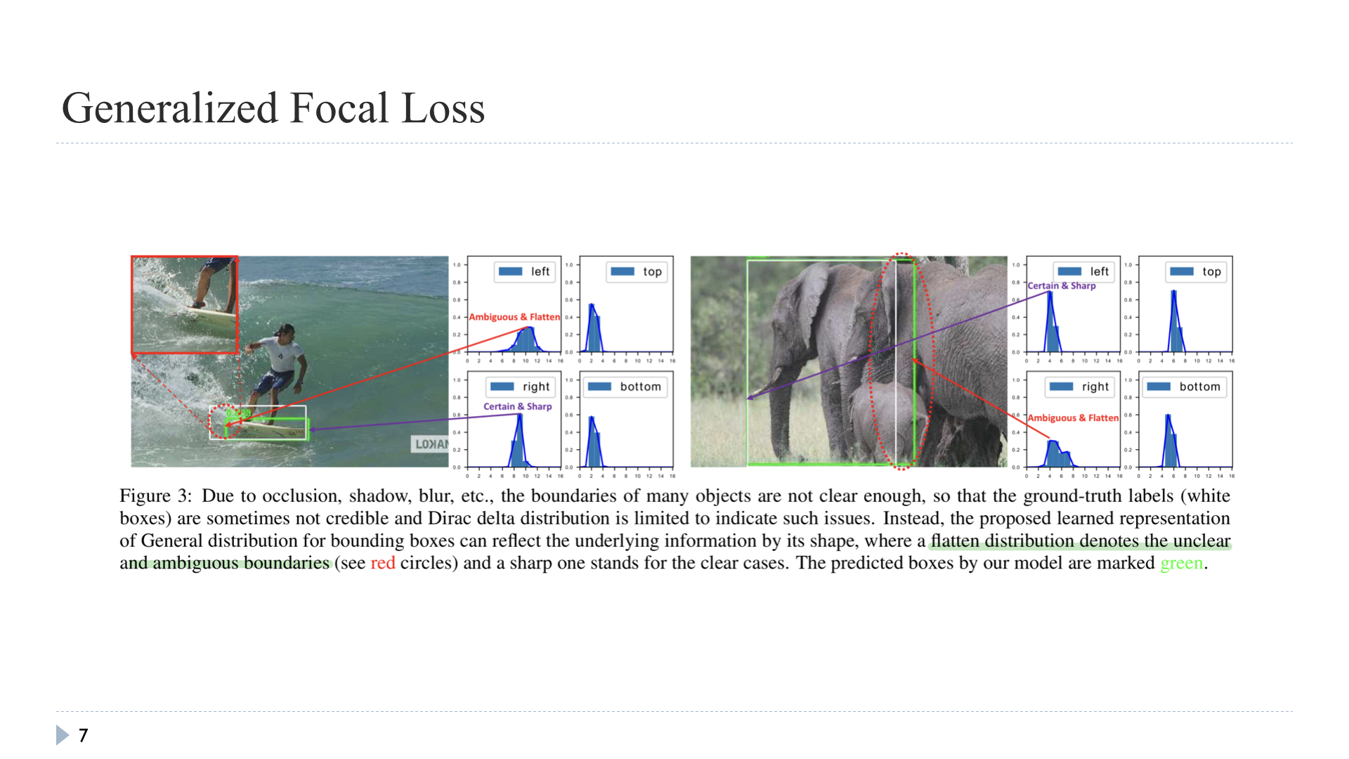 Generalized Focal Loss - Keep On